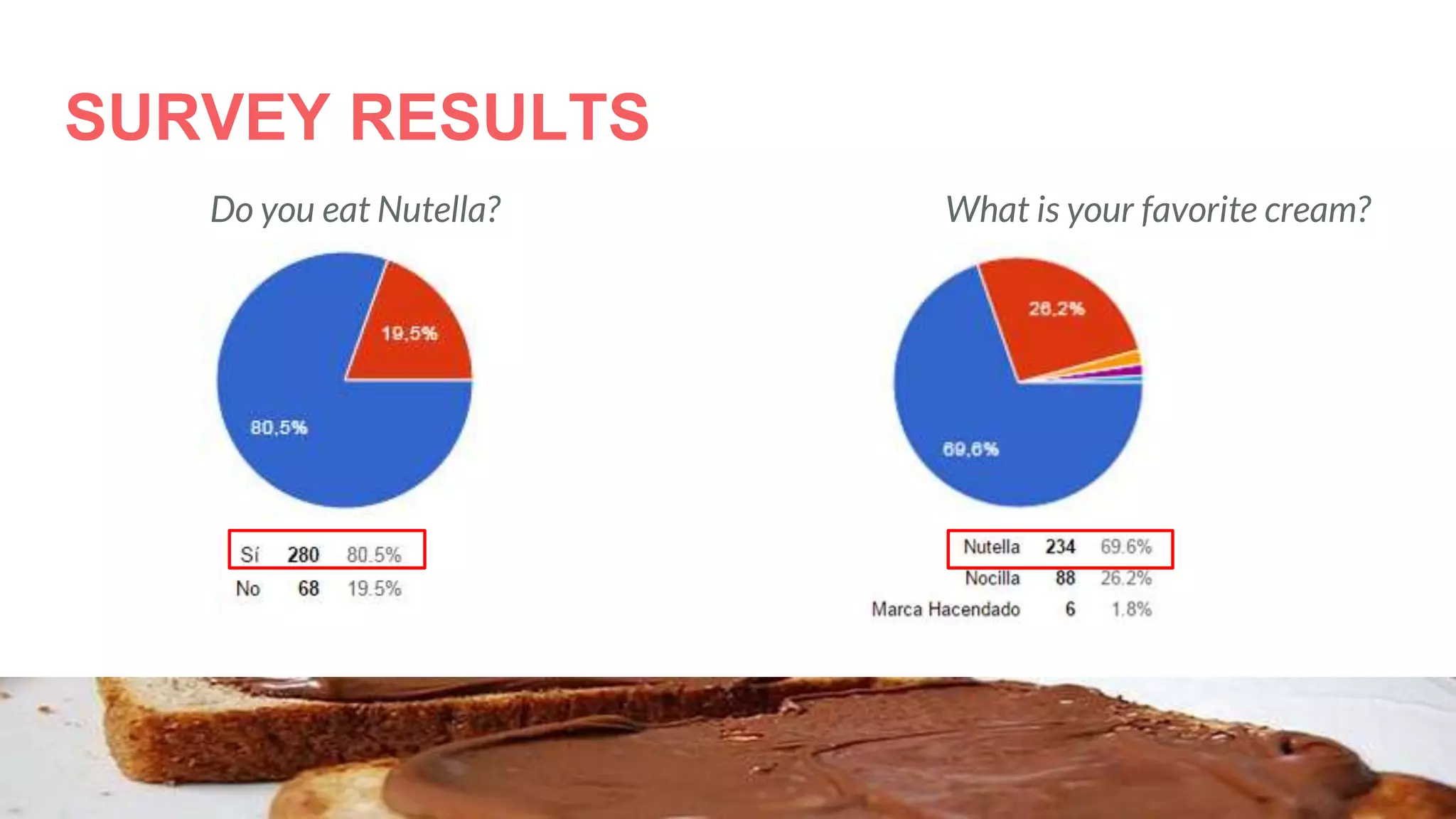 NUTELLA - Marketing Research | PPTX