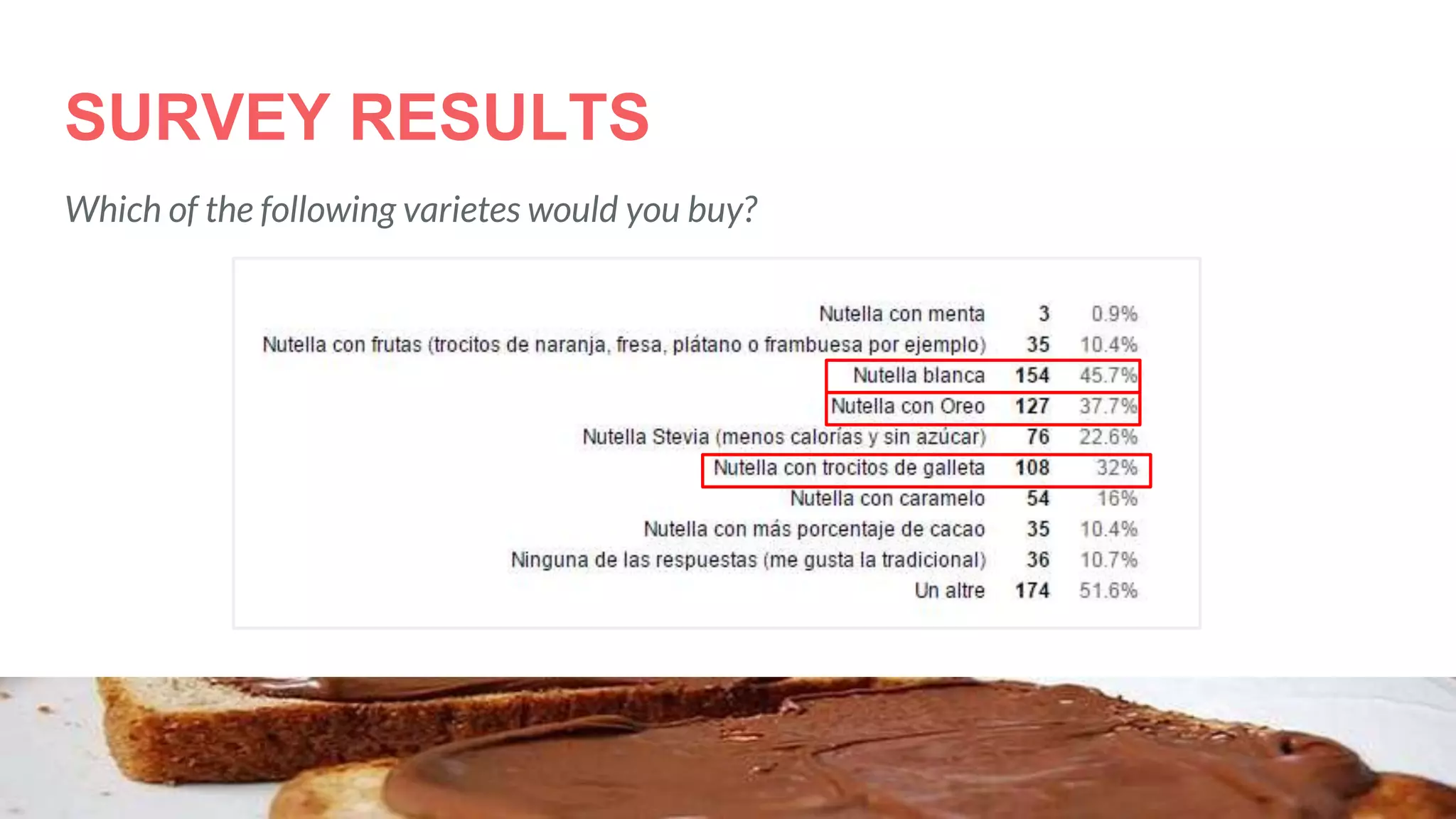 NUTELLA - Marketing Research | PPTX