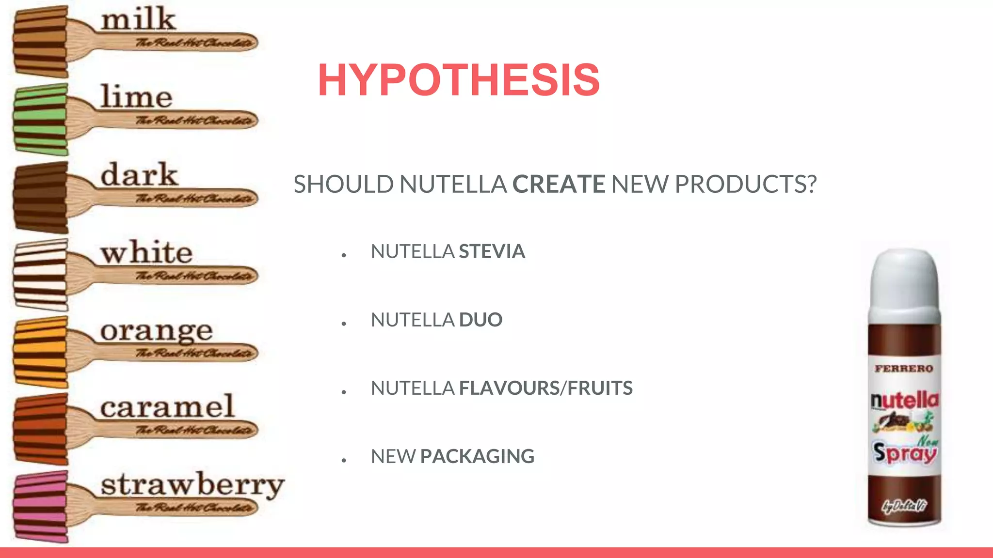 NUTELLA - Marketing Research | PPTX