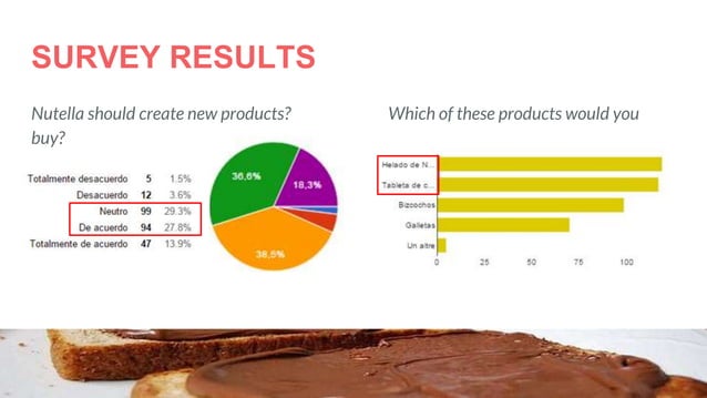 NUTELLA - Marketing Research | PPTX