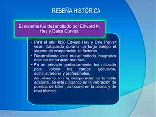 sistema de valoracion hay | PPTX