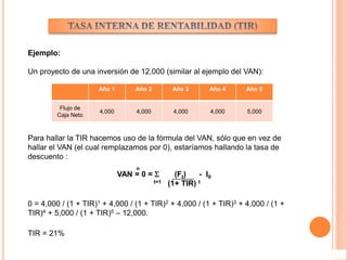 Presentación VAN y TIR.ppt
