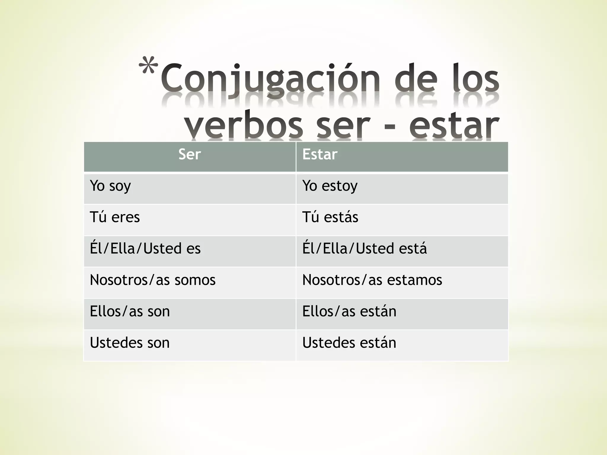 Presentación verbos ser y estar | PPTX