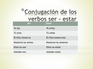 Presentación verbos ser y estar | PPTX