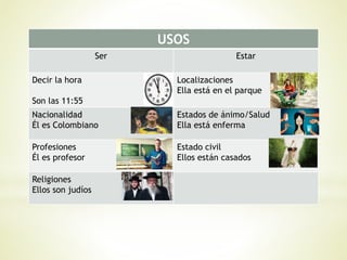 Presentación verbos ser y estar | PPTX