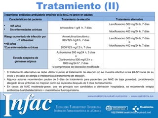 Neumonía adquirida en la comunidad presentación | PPT