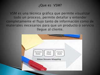 Presentación VSM (Value Stream Mapping) | PPTX