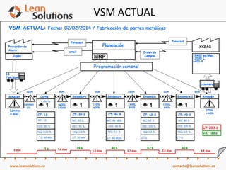 Presentación VSM (Value Stream Mapping) | PPTX