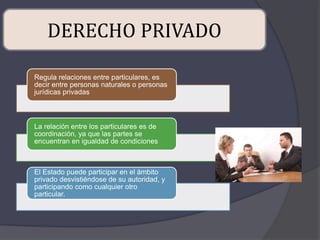 Presentación Derecho Publico y Privado | PPTX