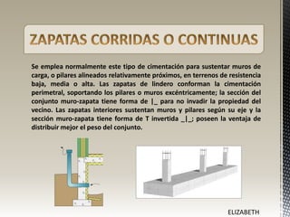 Las zapatas | PPTX