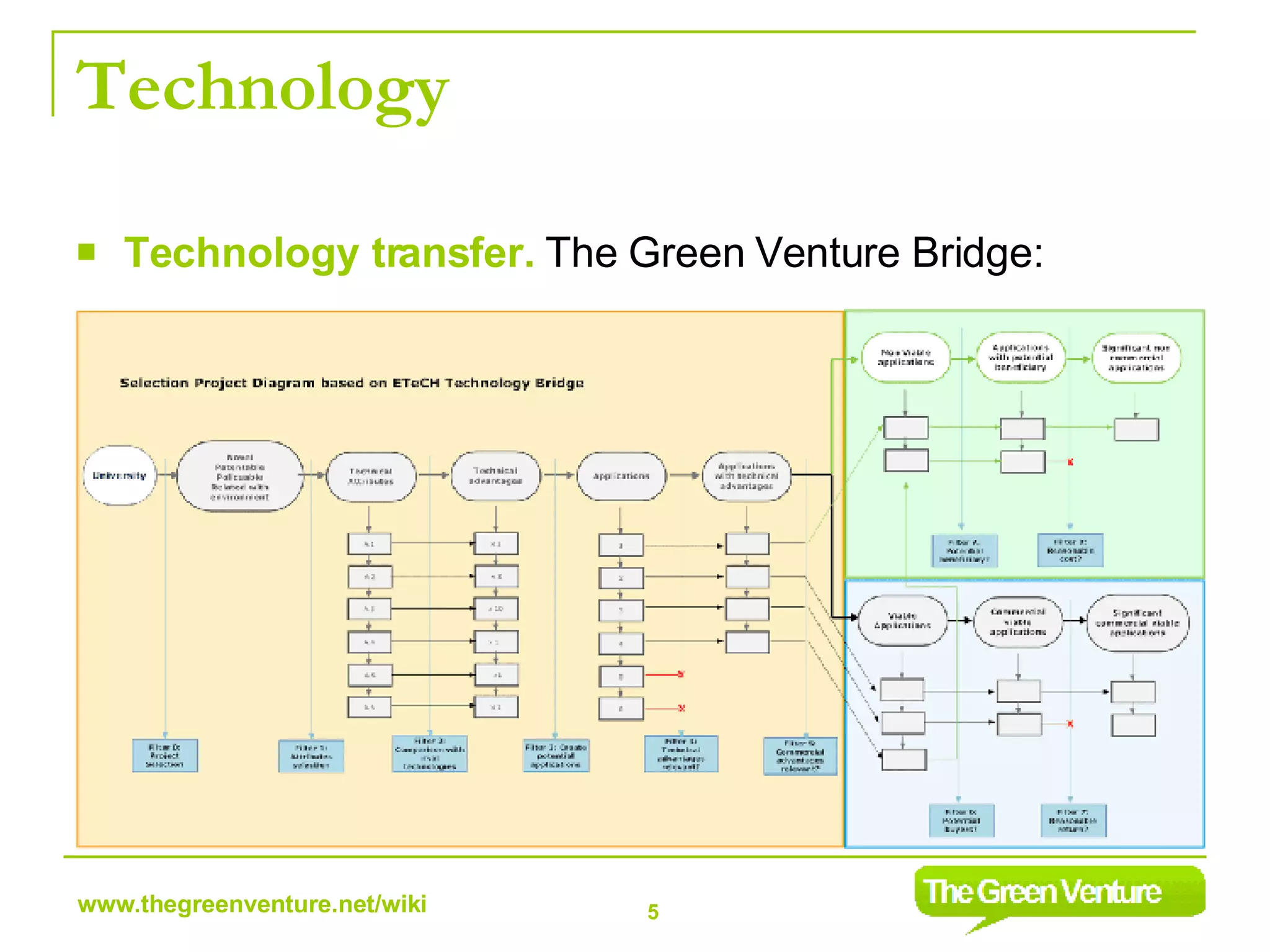 The Green Venture presentation | PPT