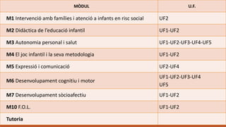 Presentació 1r Educació Infantil | PPTX