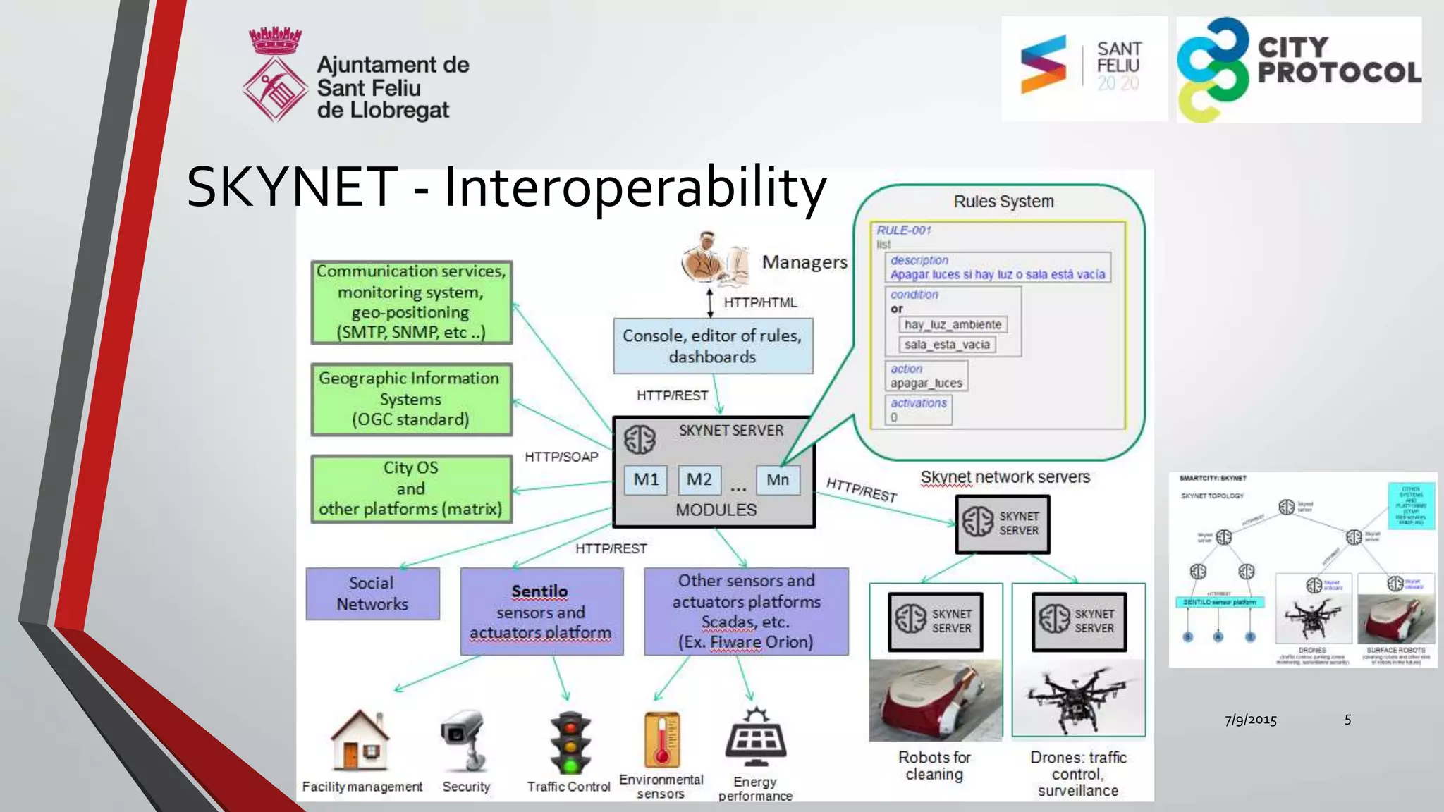 City Protocol Skynet | PPTX