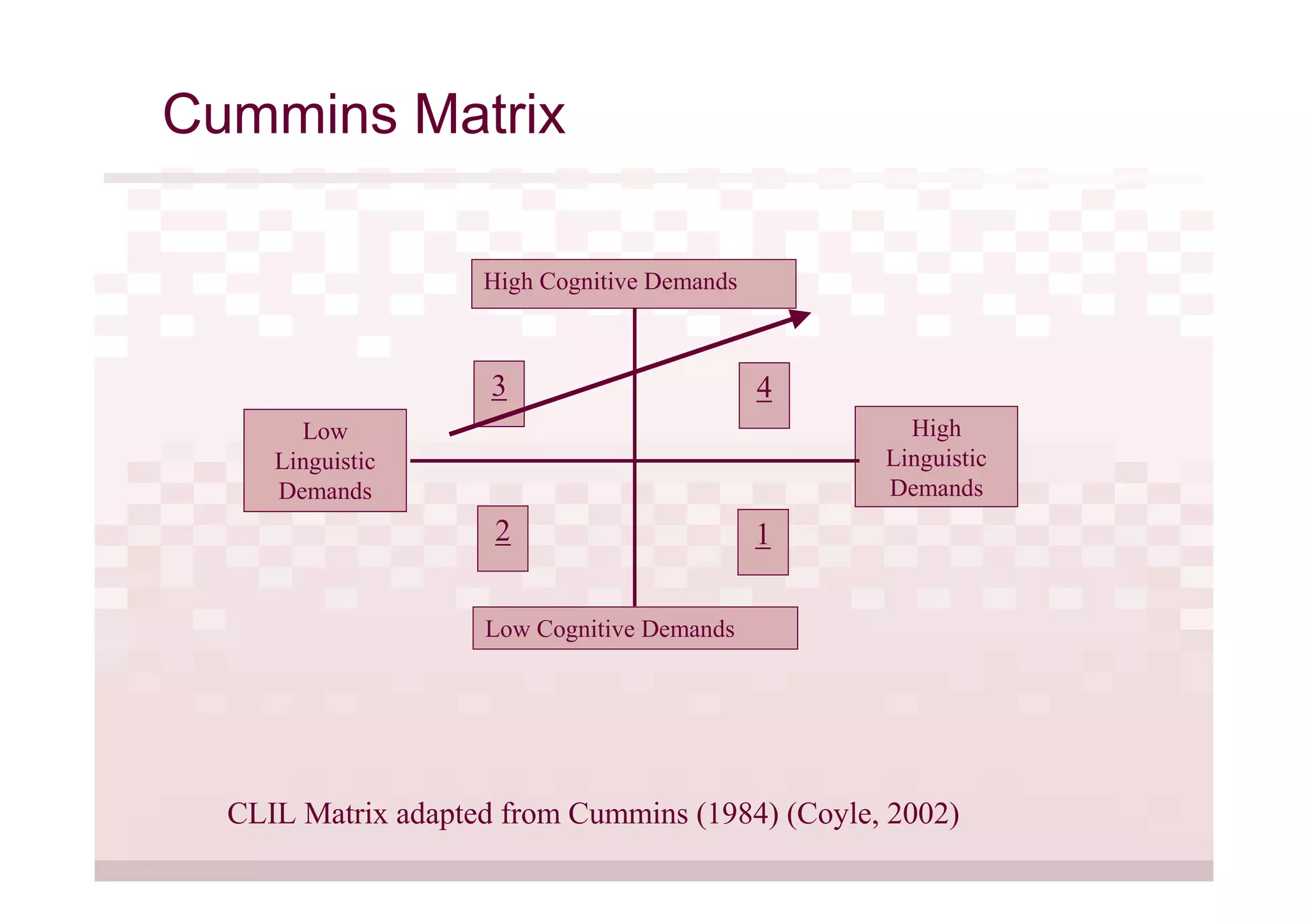 Presentacio good clil_activity | PDF