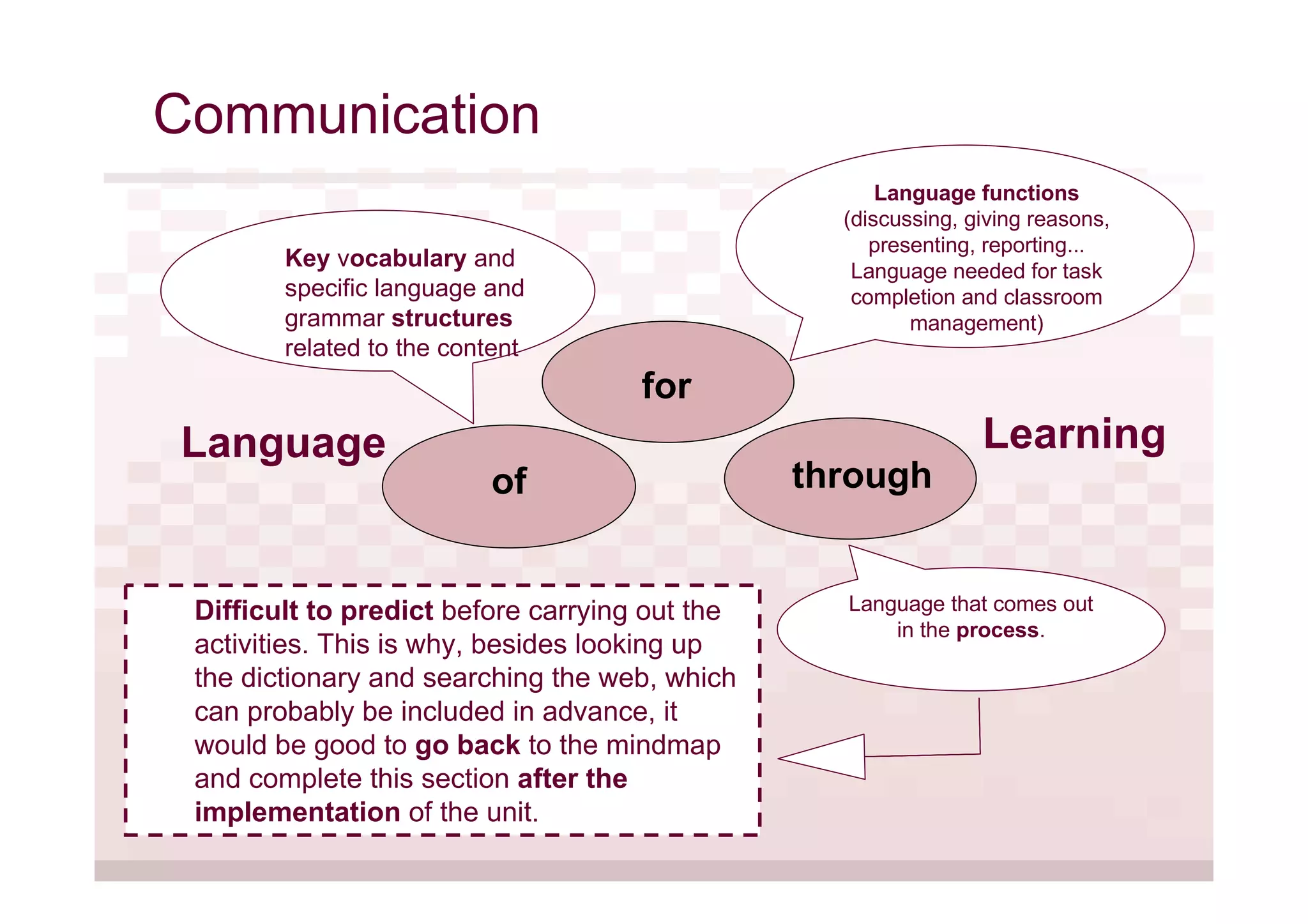 Presentacio good clil_activity | PDF