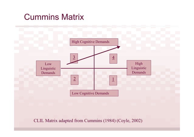 Presentacio good clil_activity | PPT