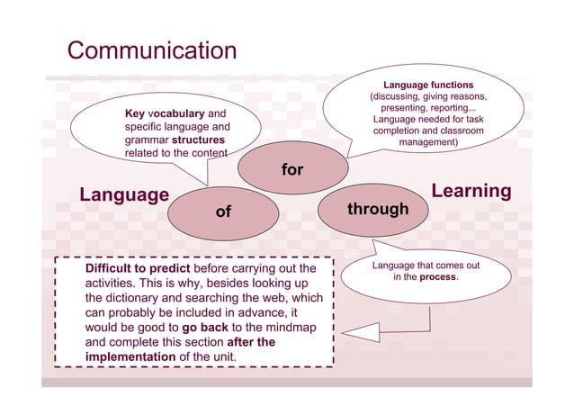 Presentacio good clil_activity | PPT