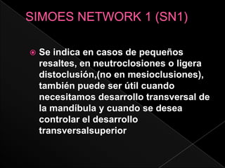 simoes network | PPTX