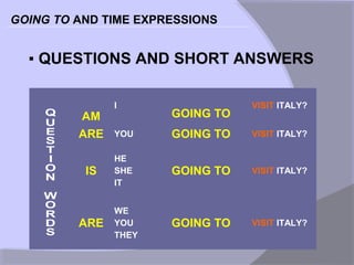 Be going to & time expressins | PPT