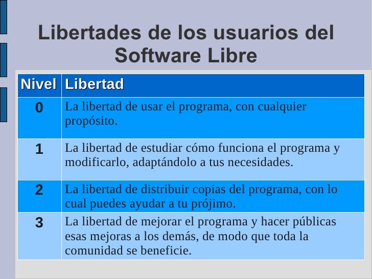 Software libre