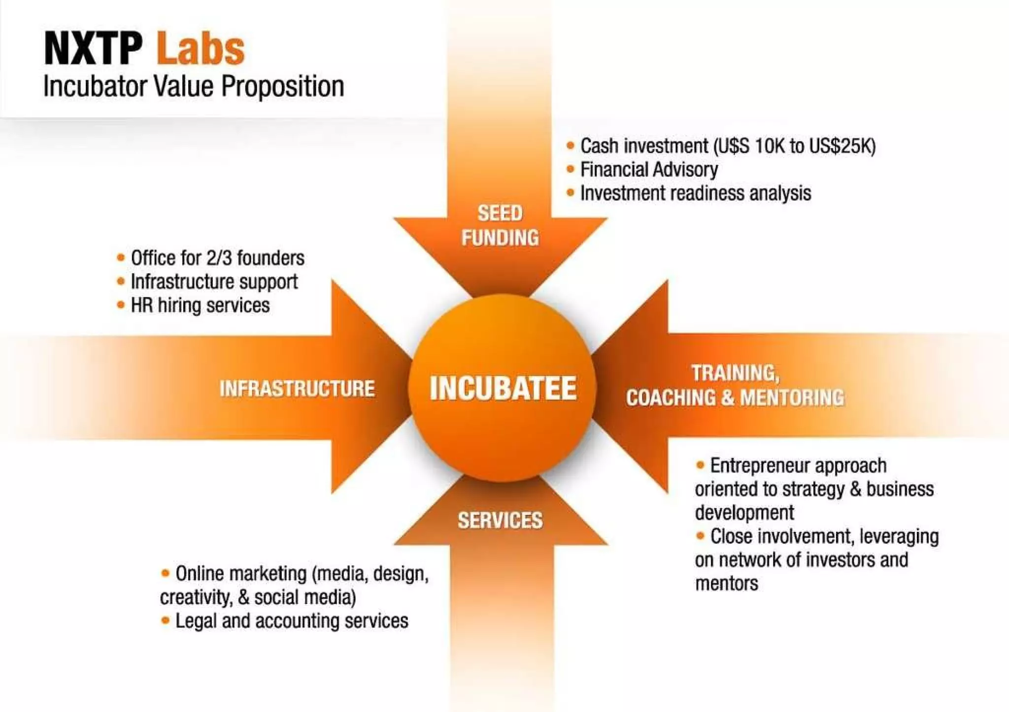 Nxtp Labs - What We Do | PPS