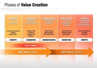 Nxtp Labs - What We Do | PPS