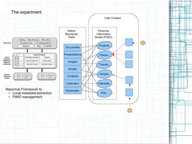 Social Emergent Semantics for Personal Data Management | PPT