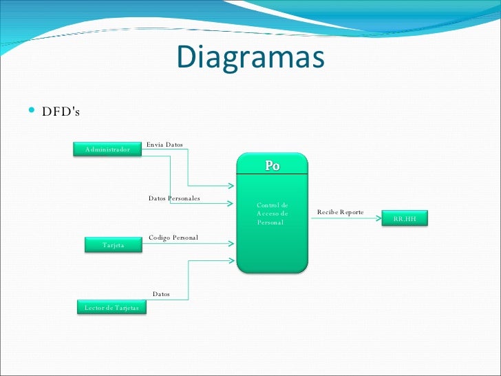 Control_Personal_Tarjetas