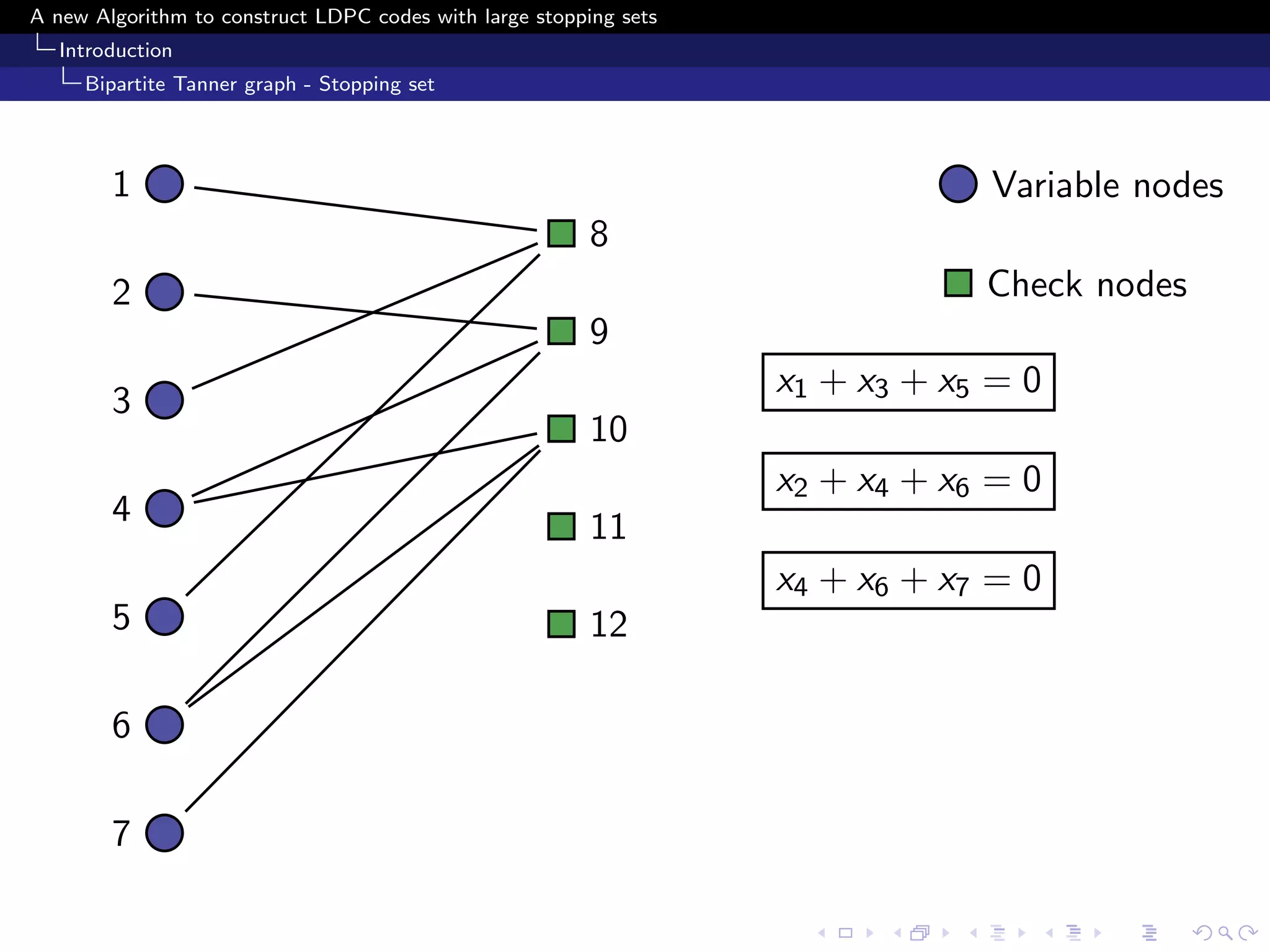 A new Algorithm to construct LDPC codes with large stopping sets | PPT