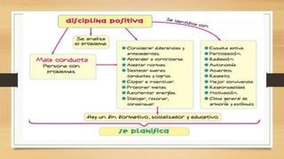 La Disciplina Escolar | PPTX