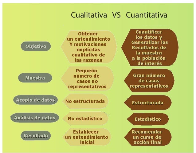 investigación cualitativa, cuantitativa y mixta