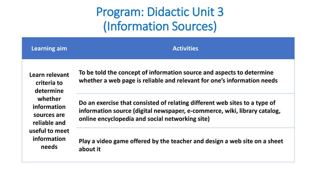 Gaming for Multiliteracies: Video games into a case study with primary ...
