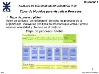 El modelamiento de procesos de negocio.. | PDF