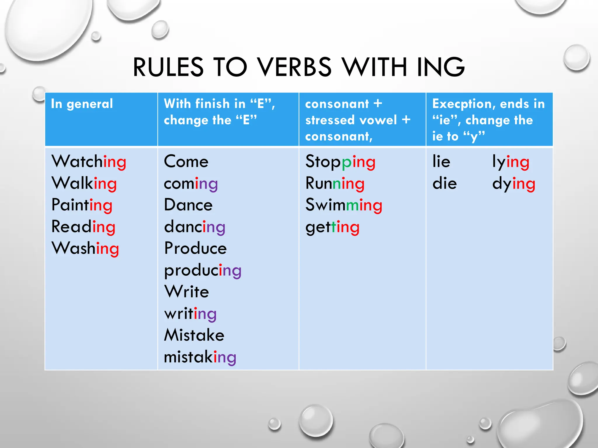 PRESENTACION DE LA SIGNATURA DE INGLÉS.pptx