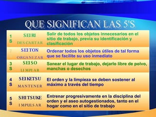 Presentación 5s | PPT
