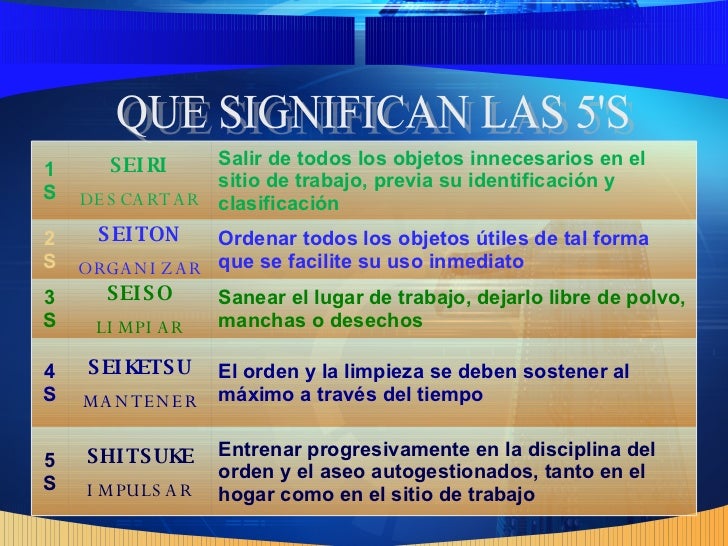 Presentación 5s