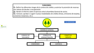 El ABC del Cooperativismo - COOPFAMILIA | PPSX