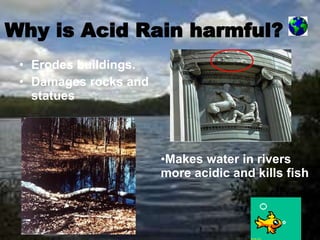 Acid Rain | PPT