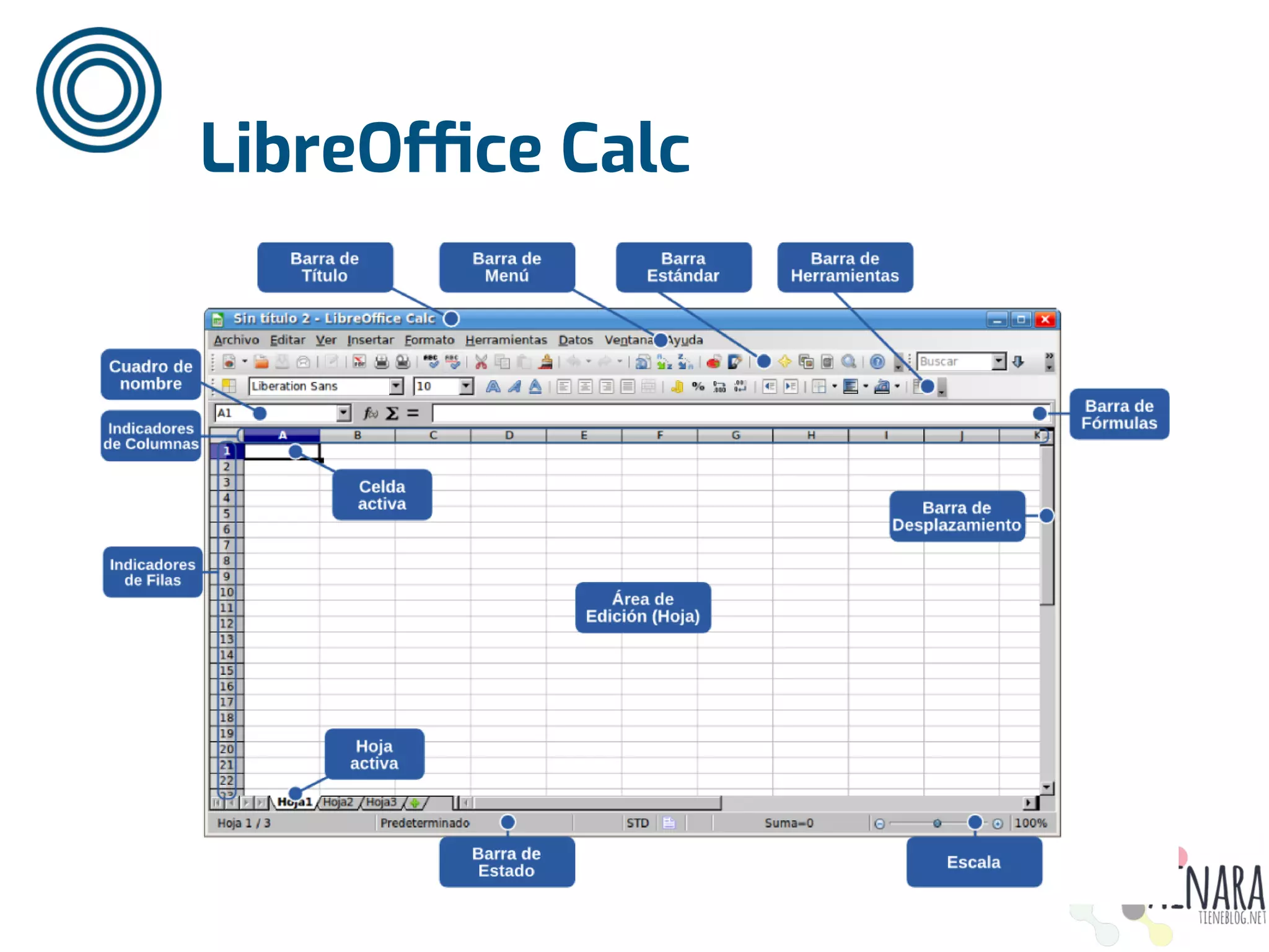 Presentación de LibreOffice Calc con Ejercicios (Hoja de cálculo) | PPT