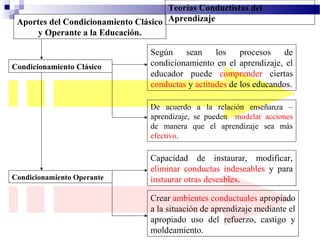Presentación conductismo-psicologia skinner-a | PPT