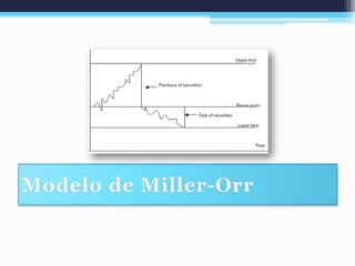 Presentacion del-modelo-de-miller-orr | PPTX