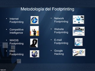 La primera pieza del ataque FOOTPRINTING | PPT