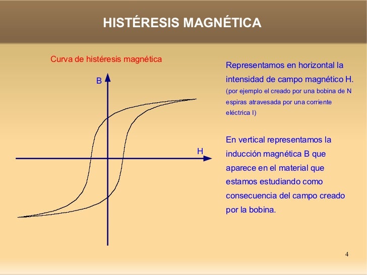 Presentacion Histeresis