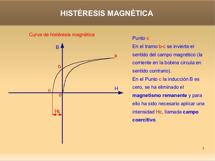 Presentacion Histeresis