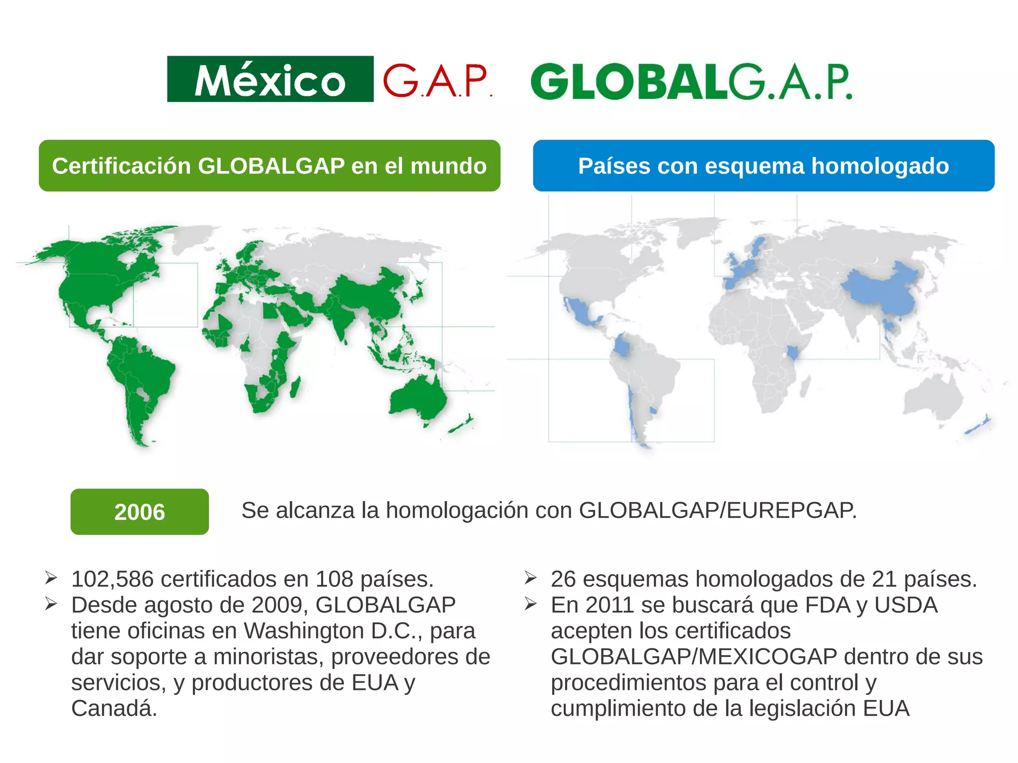 MEXICOGAP - Proceso de homologacion con GLOBALGAP | PPT