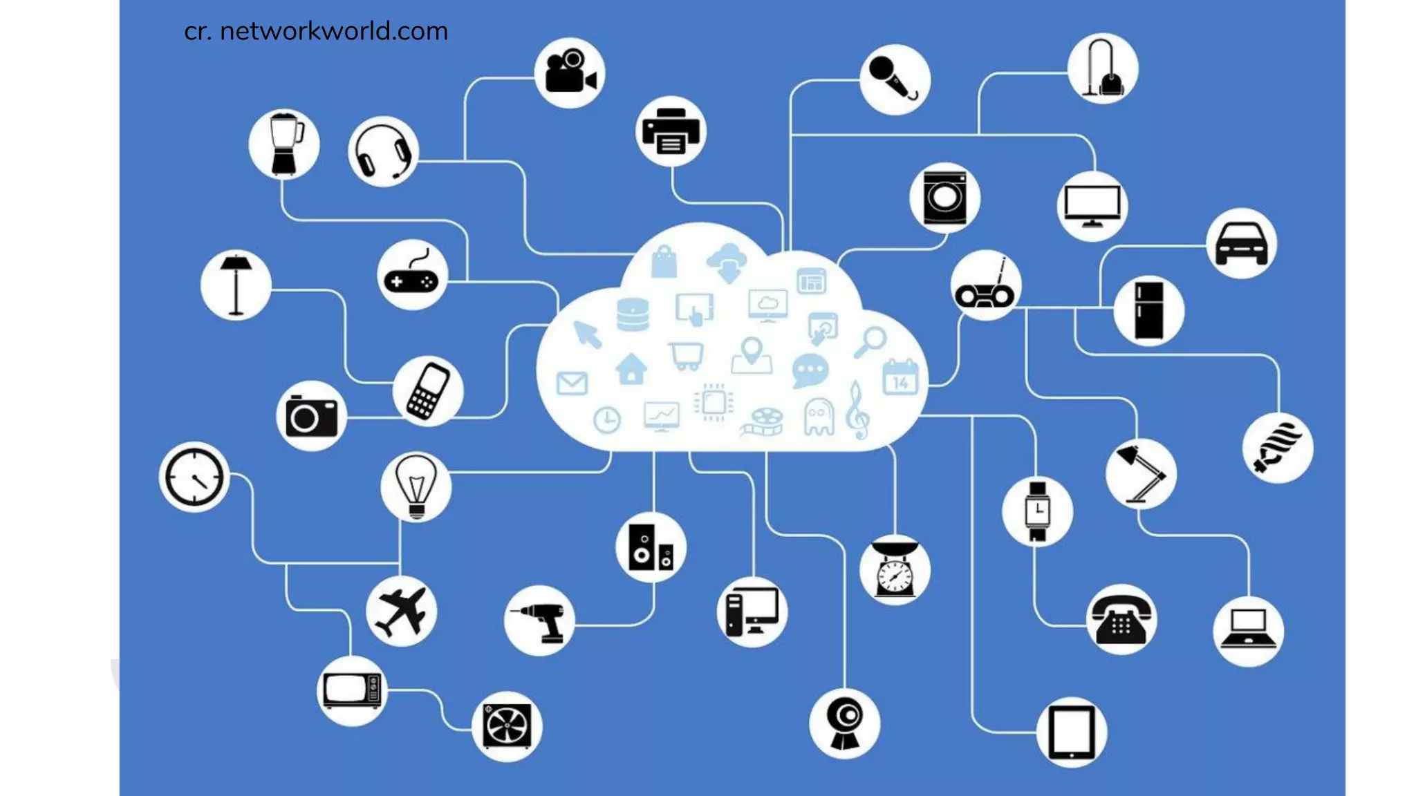 Proyecto Final (IoT, Cloud Computing, Domotica) | PDF | Internet | Computing