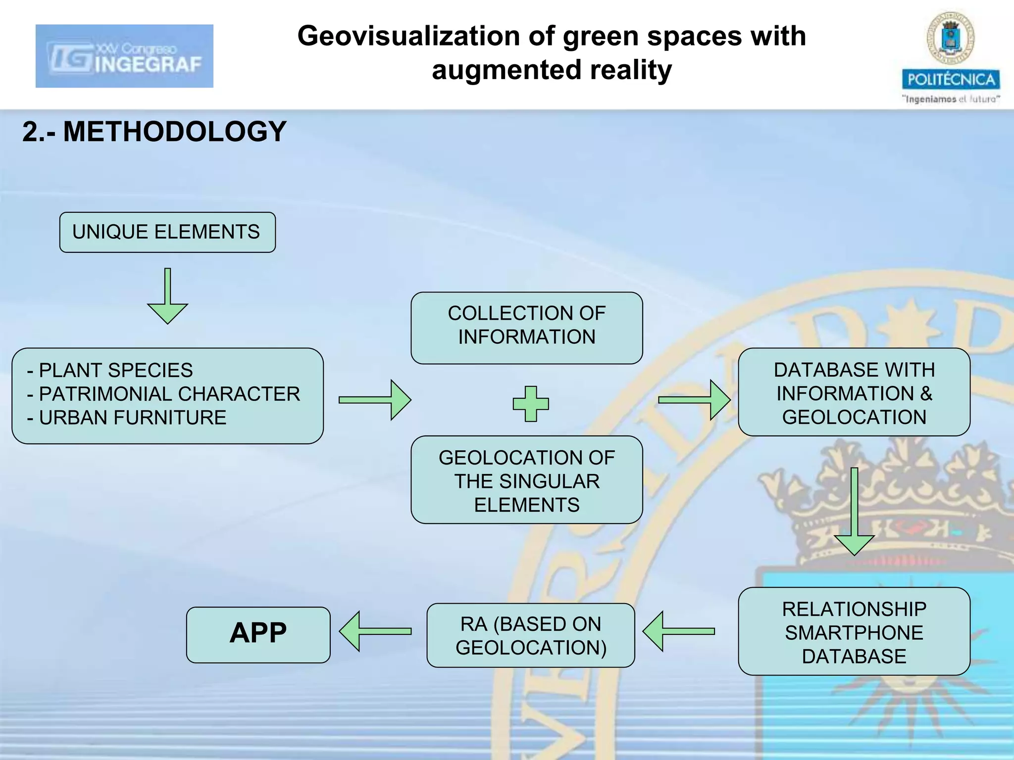 GEOVISUALIZATION OF GREEN SPACES WITH AUGMENTED REALITY | PPTX