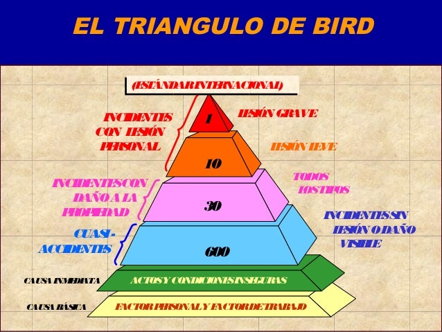 Presentacion investigacion incidentes (2)