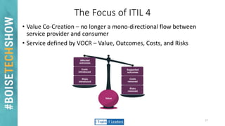 Presentacion-ITIL-4.pptx