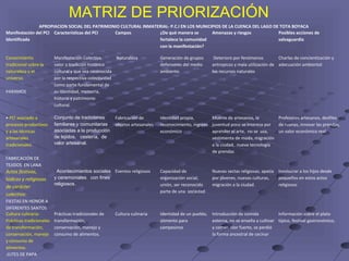 PRESENTACION - PCI LAGO DE TOTA - BOYACA - COLOMBIA | PPT